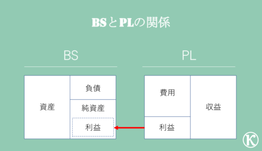 【簿記3級・独学】PL（損益計算書）って何？ | Kazu-blog
